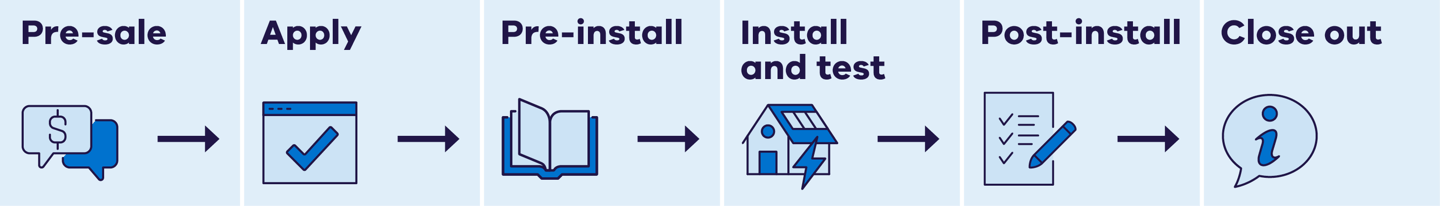 Emergency backstop guidance for installers | solar.vic.gov.au